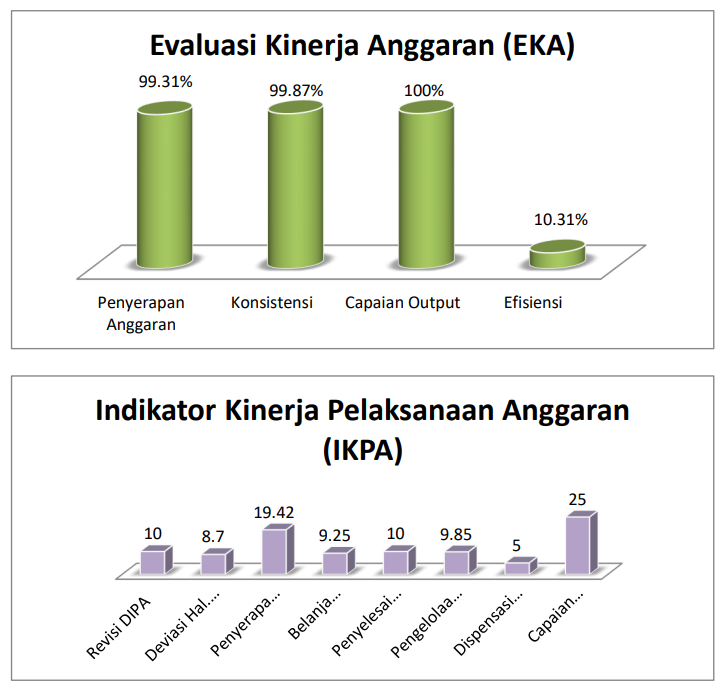 PUSAT INFORMASI PUBLIK – PPID LLDIKTI 7